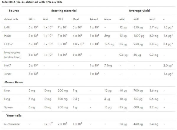 74181-RNeasy 96 Kit (4)- Qiagen » EAD SCIENTIFIC