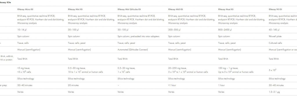 74181-RNeasy 96 Kit (4)- Qiagen » EAD SCIENTIFIC